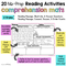 May Spring Mother's Day Morning Work Reading Comprehension Passages Qu