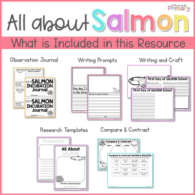 Salmon Life Cycle Spring Science Unit Lessons, Activities, Craft, Proj