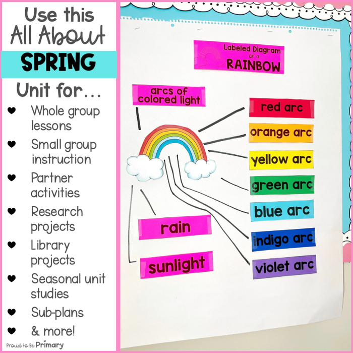 Spring Season Science & Non-Fiction ELA Unit