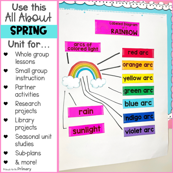 Spring Season Science & Non-Fiction ELA Unit – Proud to be Primary