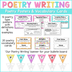 Poetry Writing Unit Poetry Comprehension Activities, Poetry Notebook,